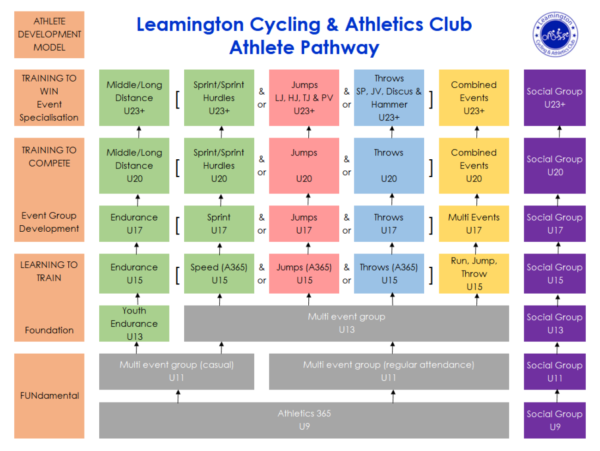 Athletes - Leamington Cycling & Athletics Club